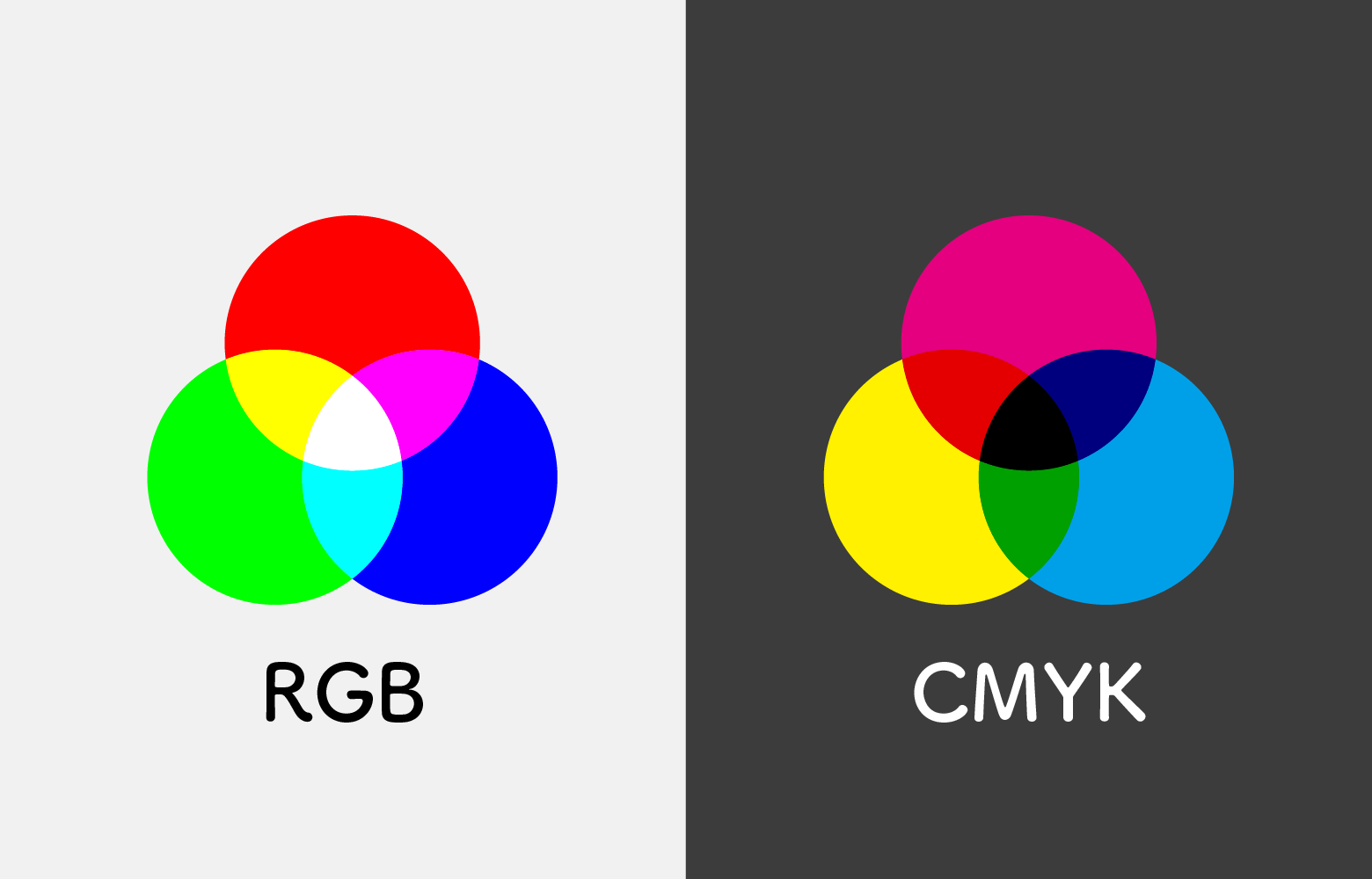 RGBとCMYK カラーモードの違い | アットノエル